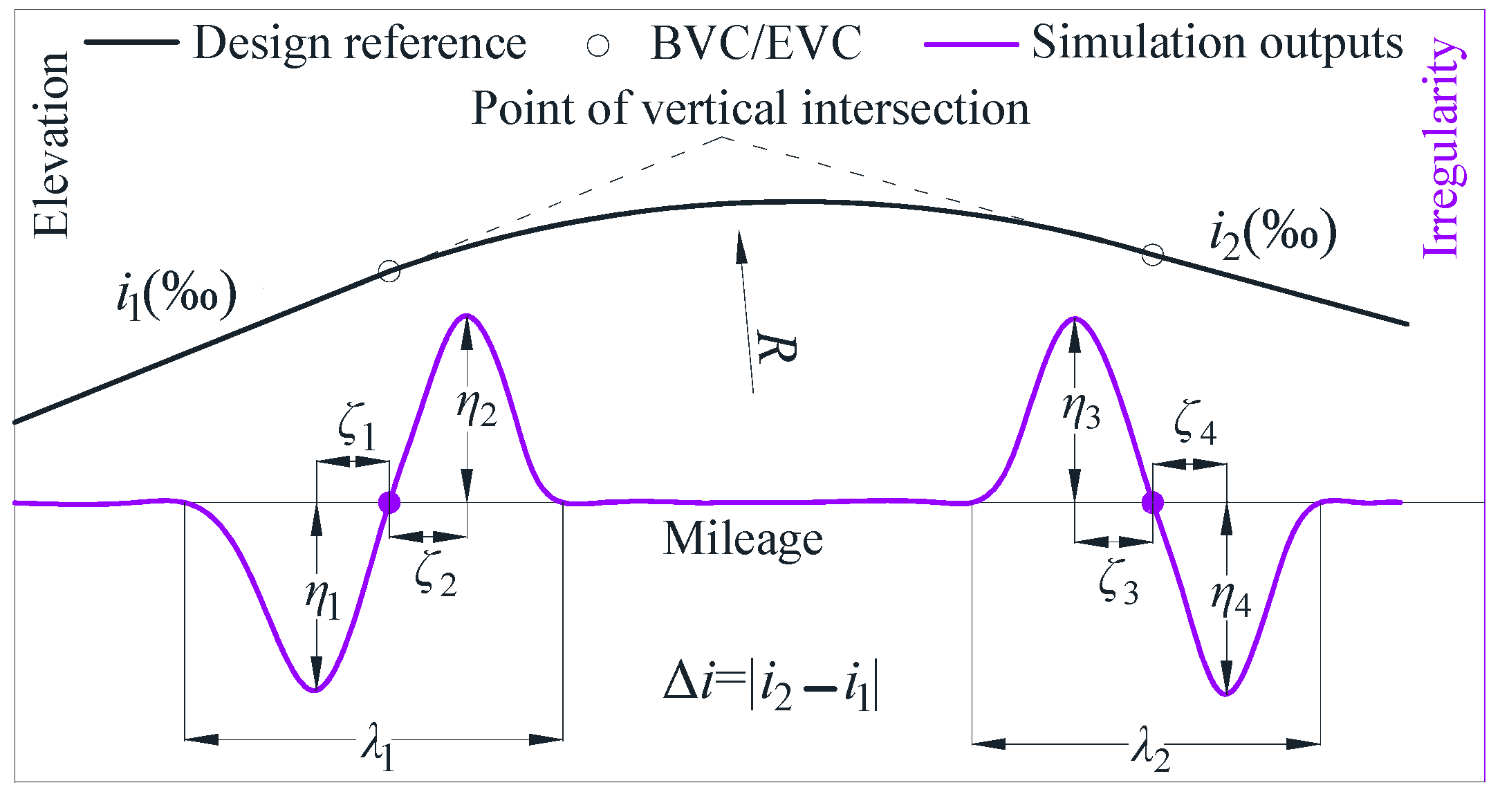Sensors | Free Full-Text | The Characteristics of Long-Wave Irregularities in High-Speed Railway ...