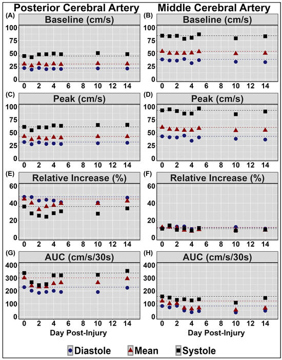 Sensor-Assisted Analysis of Autonomic and Cerebrovascular Dysregulation ...