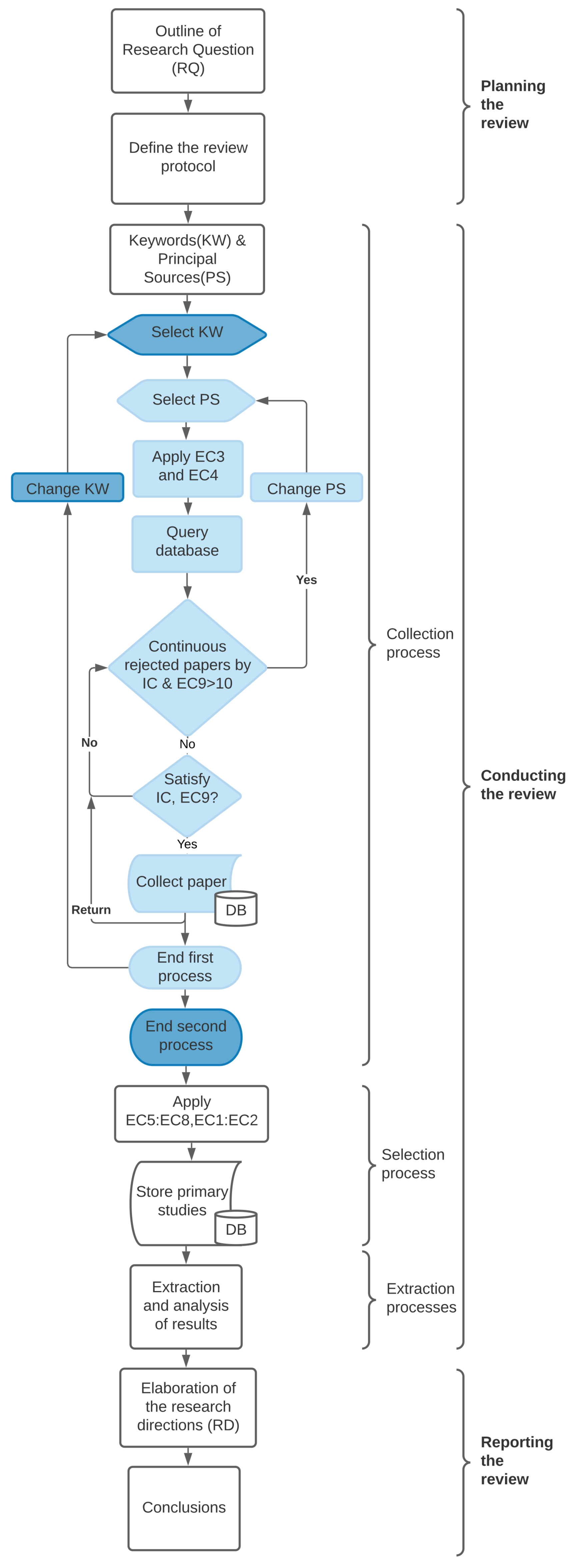 Sensors | Free Full-Text | Smart Buildings: A Comprehensive Systematic Literature Review on Data ...