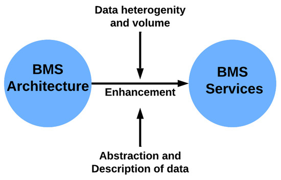 Sensors | Free Full-Text | Smart Buildings: A Comprehensive Systematic ...