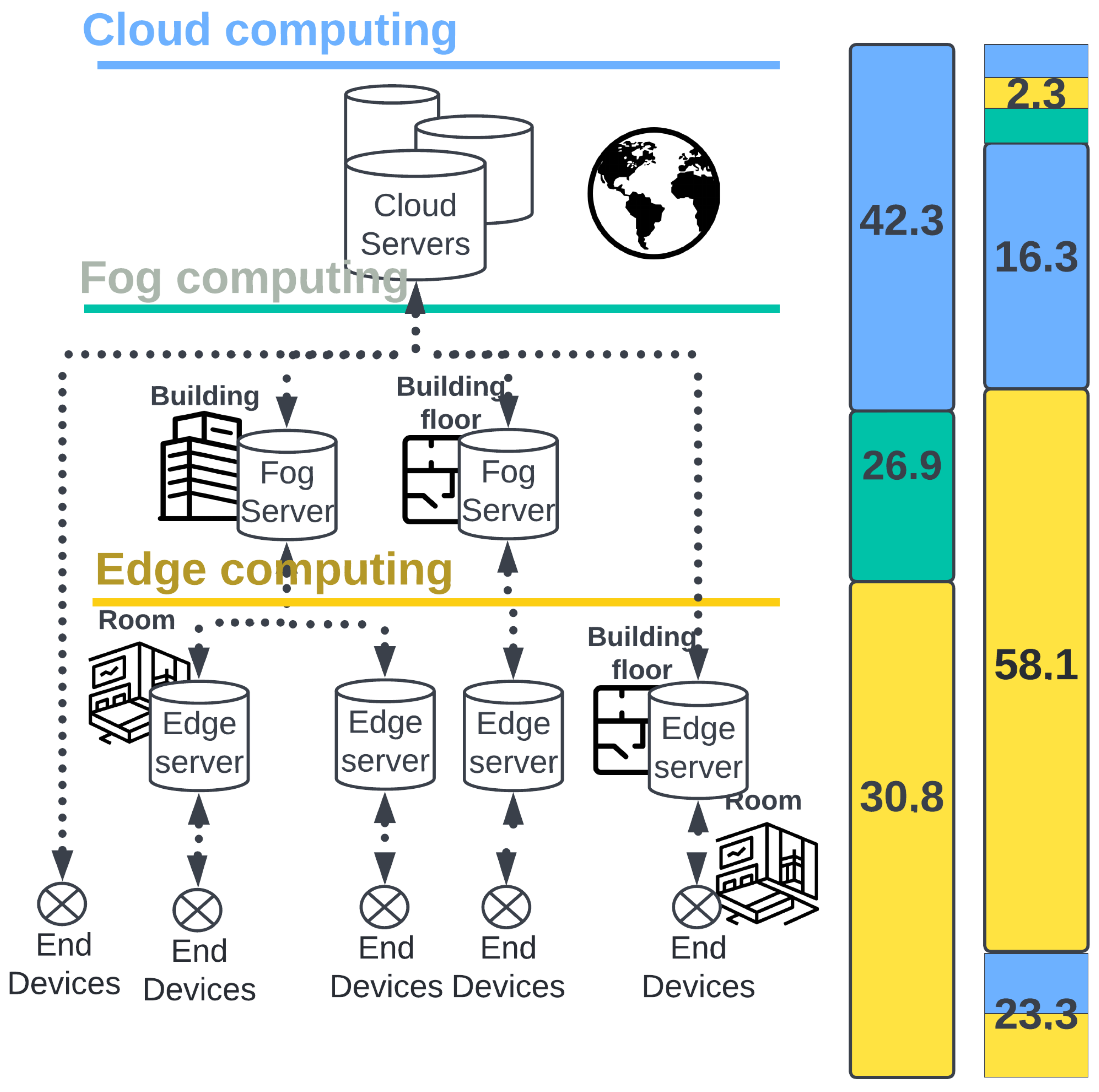 Sensors | Free Full-Text | Smart Buildings: A Comprehensive Systematic Literature Review on Data ...