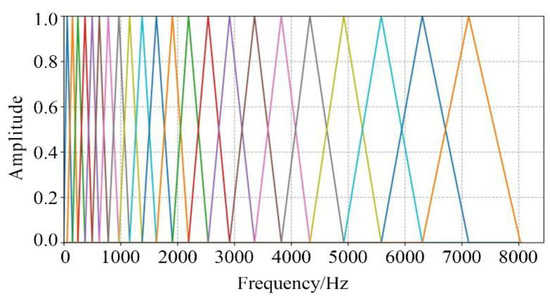 Feature Extraction Methods For Underwater Acoustic Target Recognition Of Divers