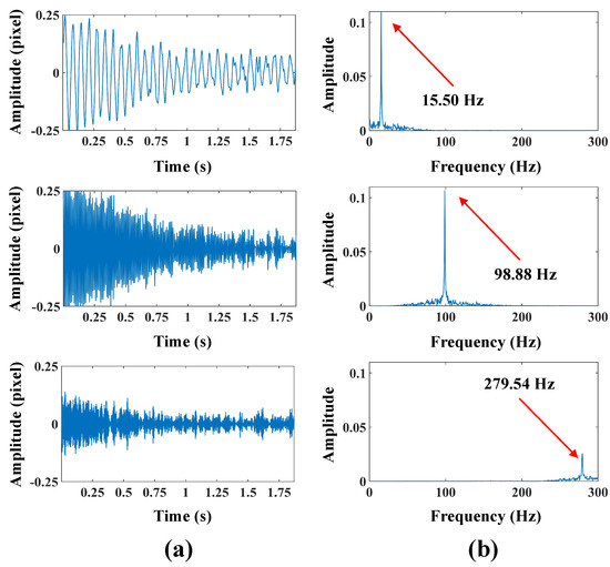 Efficient Vibration Measurement and Modal Shape Visualization Based on Dynamic Deviations of ...