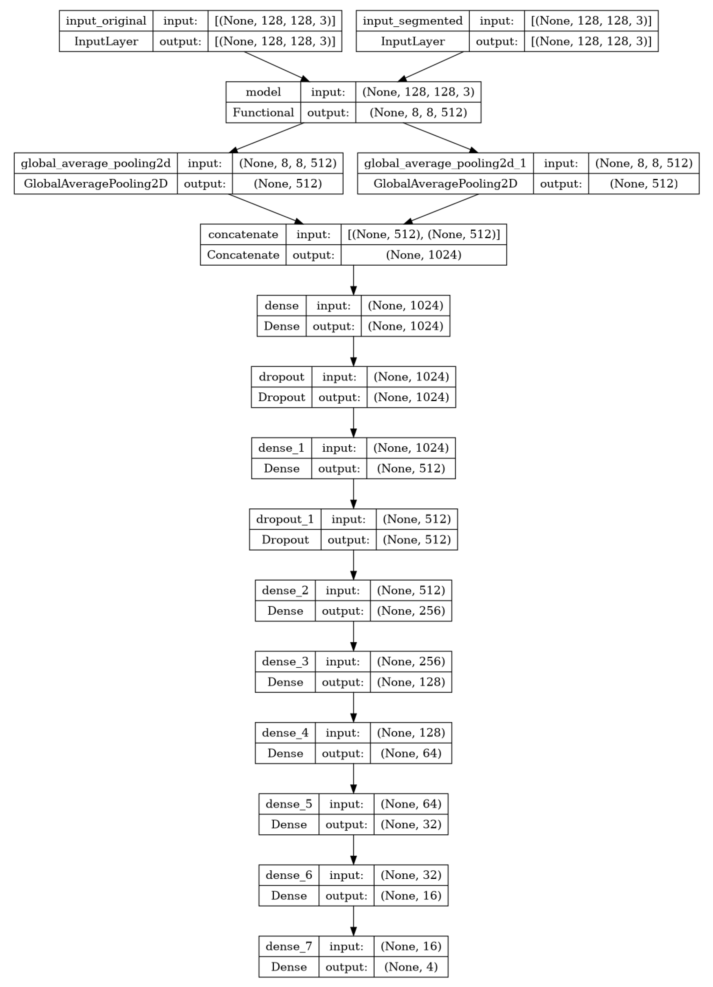 Sensors | Free Full-Text | Utilizing Deep Feature Fusion for Automatic Leukemia Classification ...