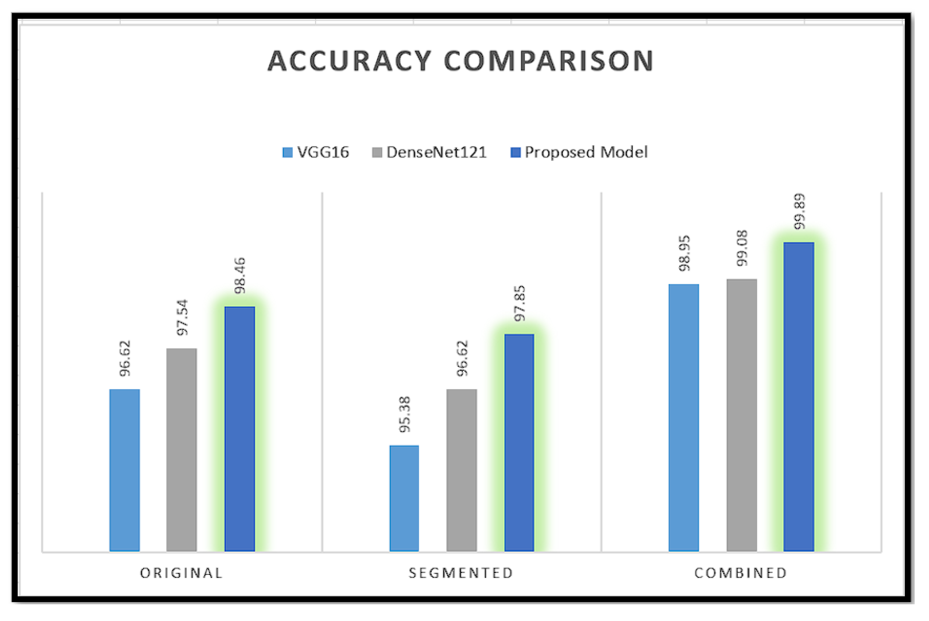 Sensors | Free Full-Text | Utilizing Deep Feature Fusion for Automatic Leukemia Classification ...