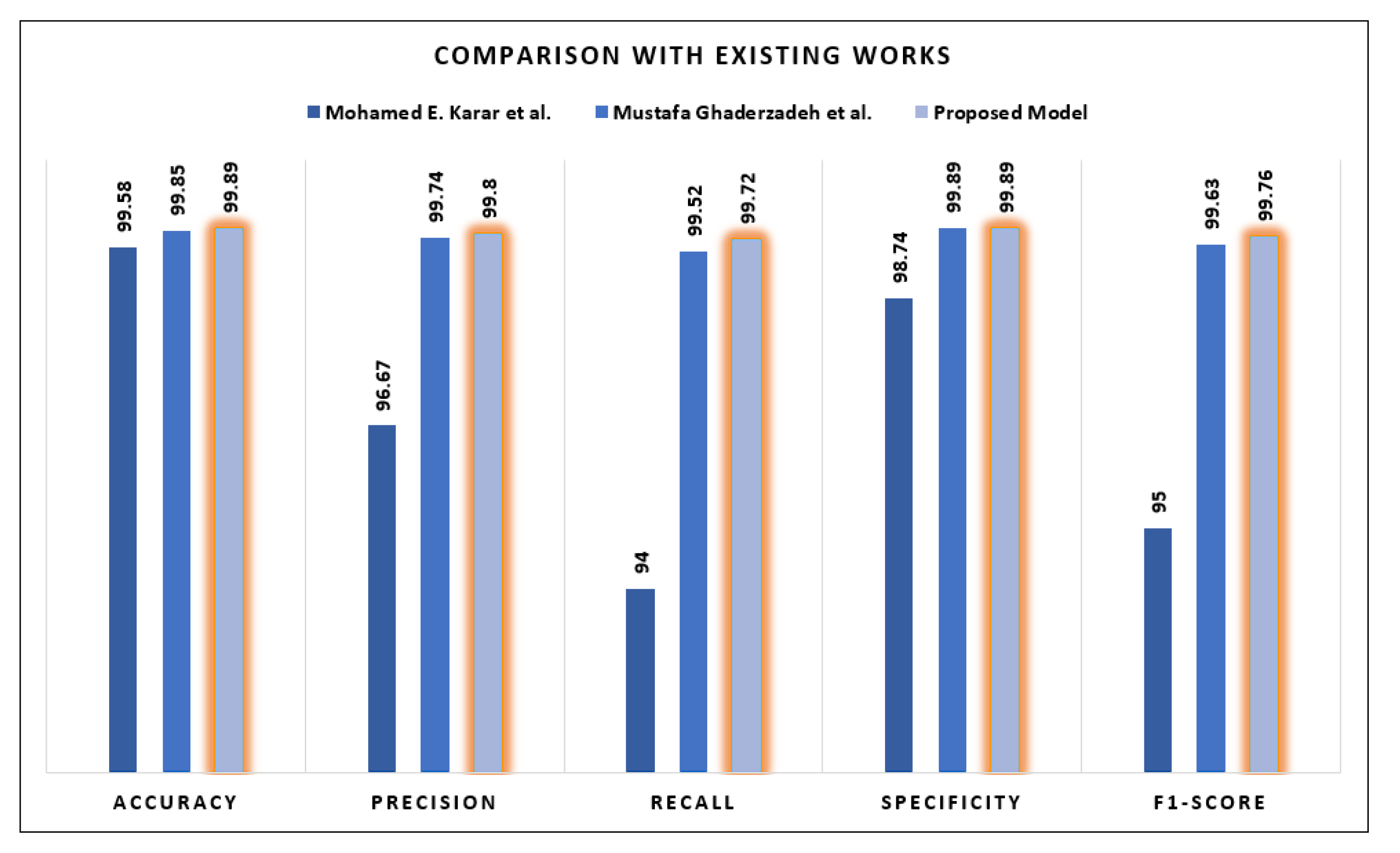 Sensors | Free Full-Text | Utilizing Deep Feature Fusion for Automatic Leukemia Classification ...