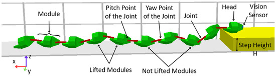 Sensors | Free Full-Text | Visual-Aided Obstacle Climbing by Modular Snake Robot