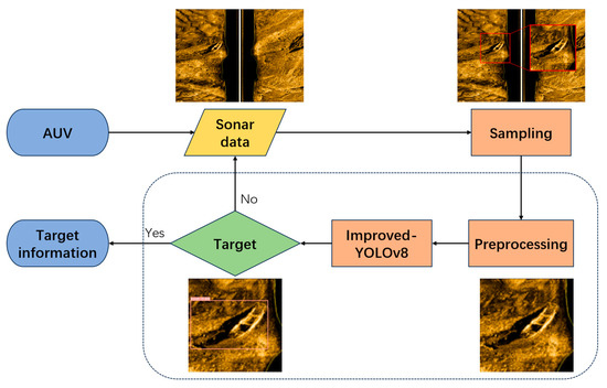 Sensors | Free Full-Text | Multi-Scale Marine Object Detection in Side-Scan Sonar Images Based ...