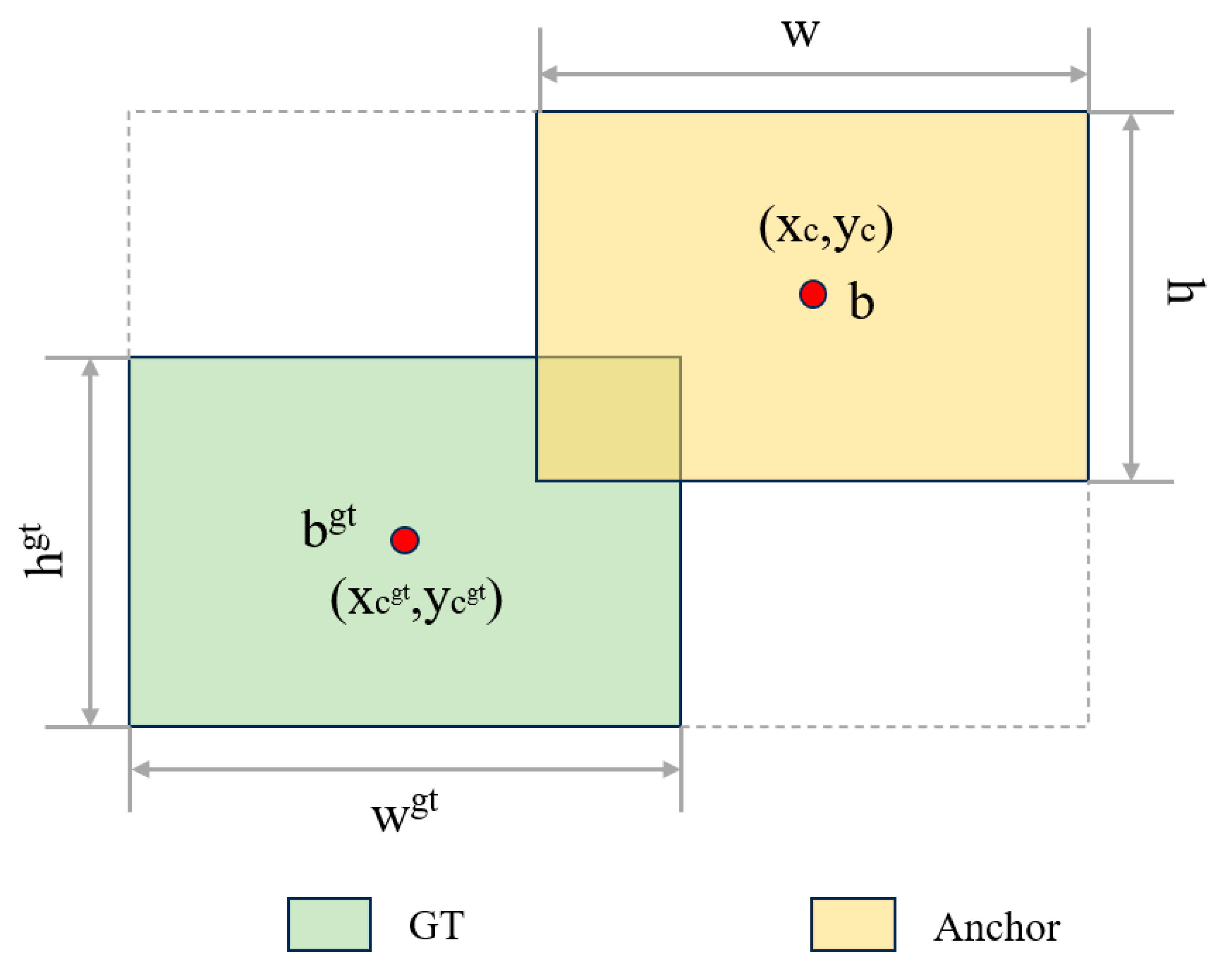 Sensors | Free Full-Text | Multi-Scale Marine Object Detection in Side-Scan Sonar Images Based ...