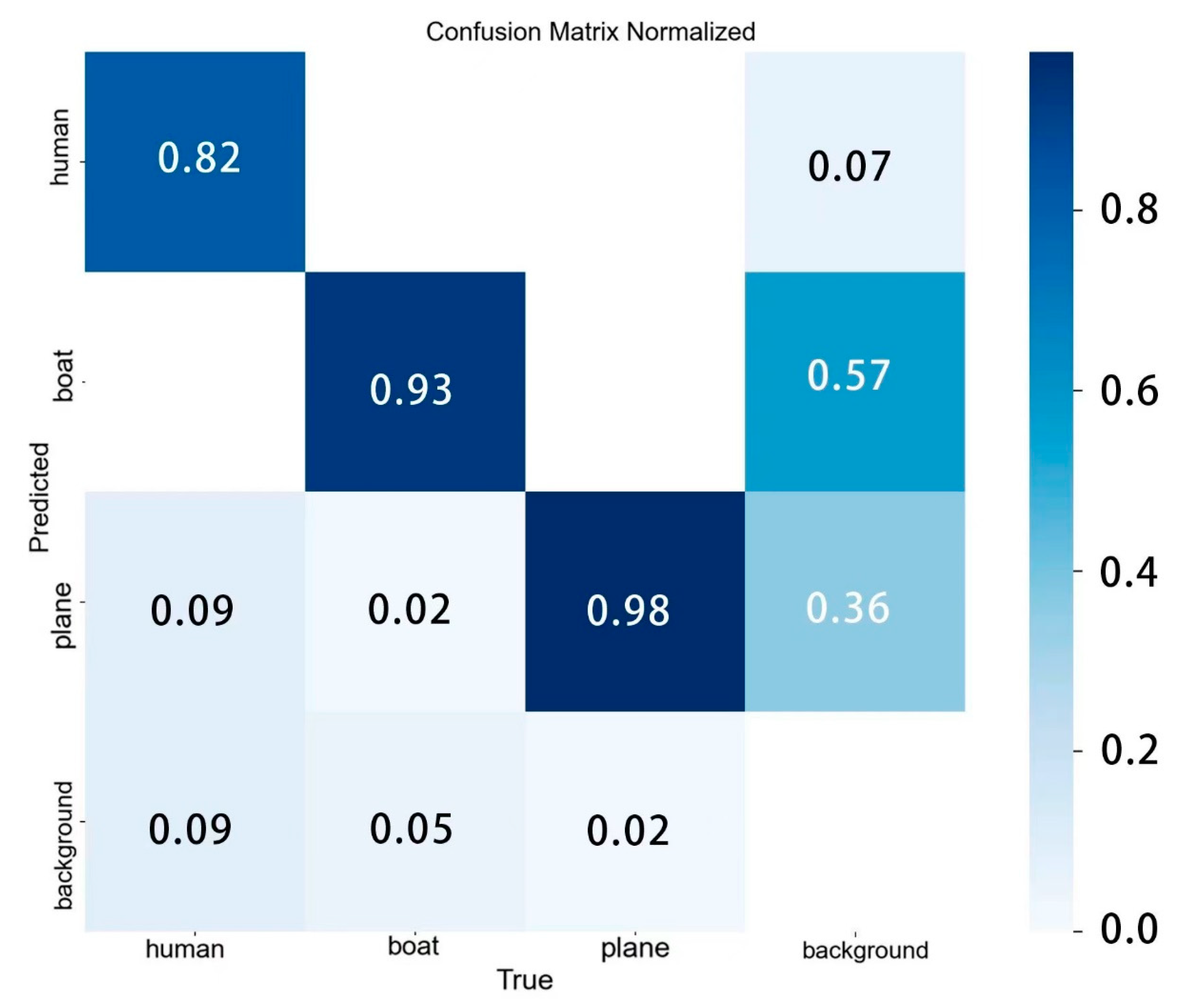Sensors | Free Full-Text | Multi-Scale Marine Object Detection in Side-Scan Sonar Images Based ...