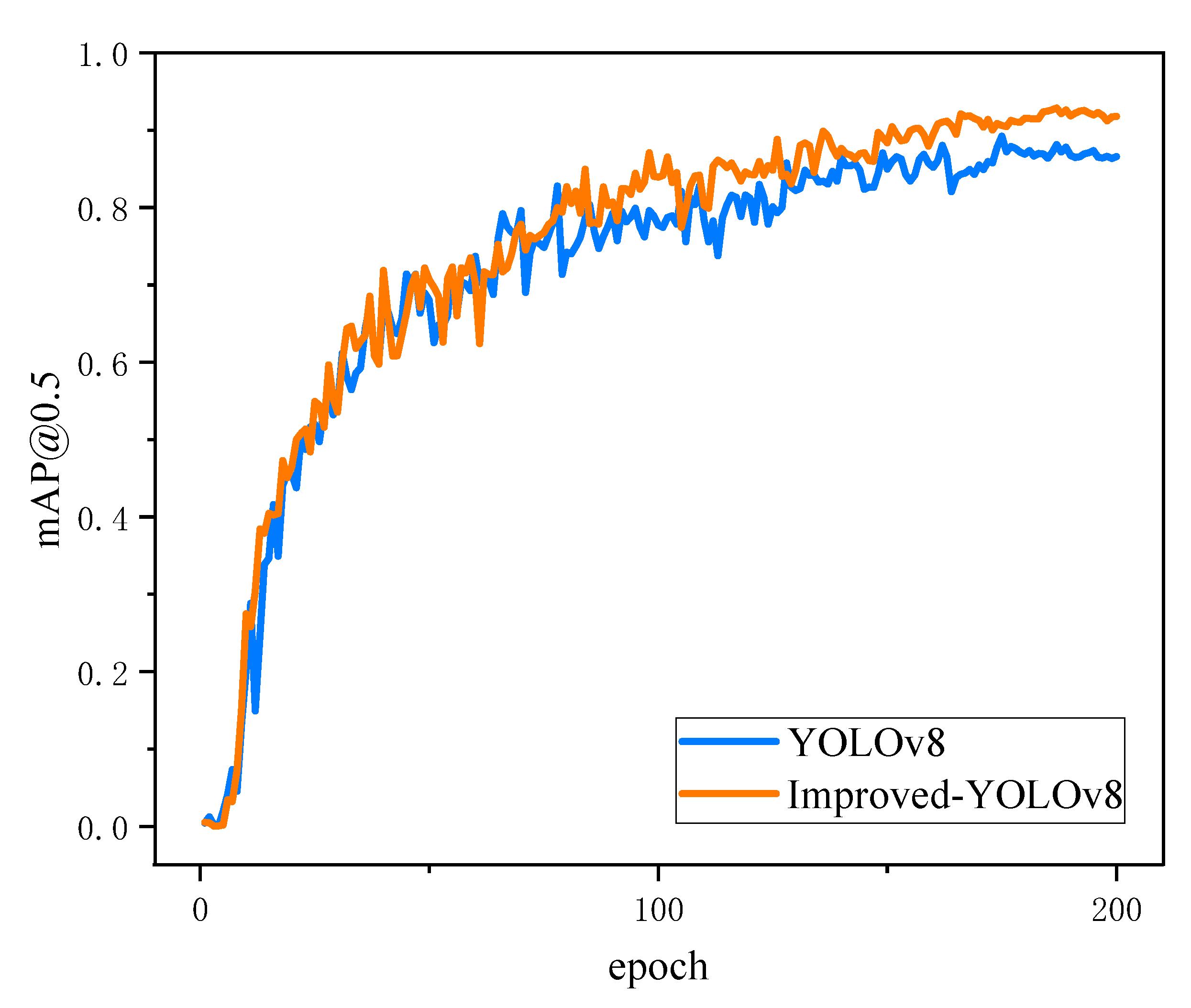 Sensors | Free Full-Text | Multi-Scale Marine Object Detection in Side-Scan Sonar Images Based ...