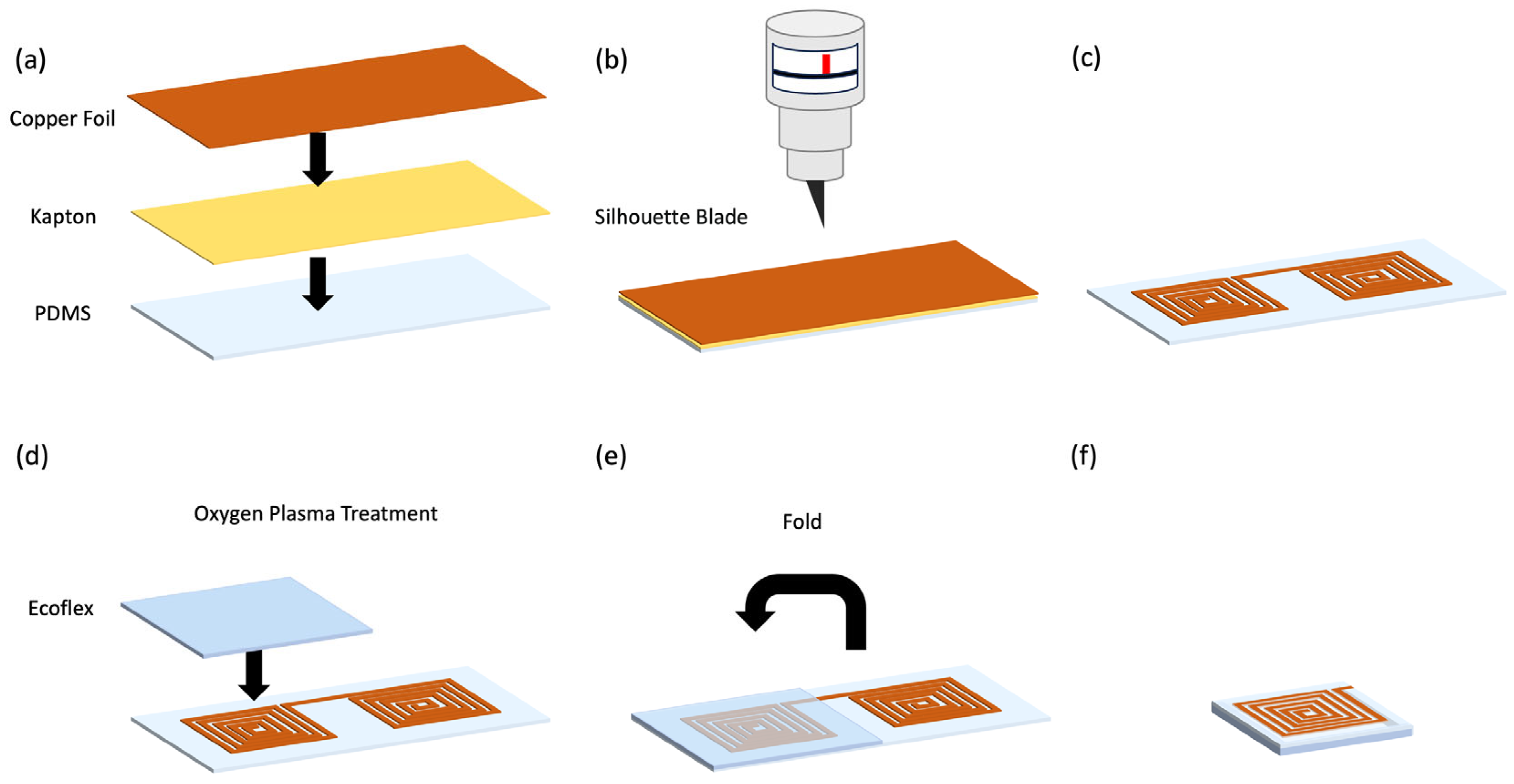 Wireless and Battery-Free Sensor for Interstitial Fluid Pressure Monitoring