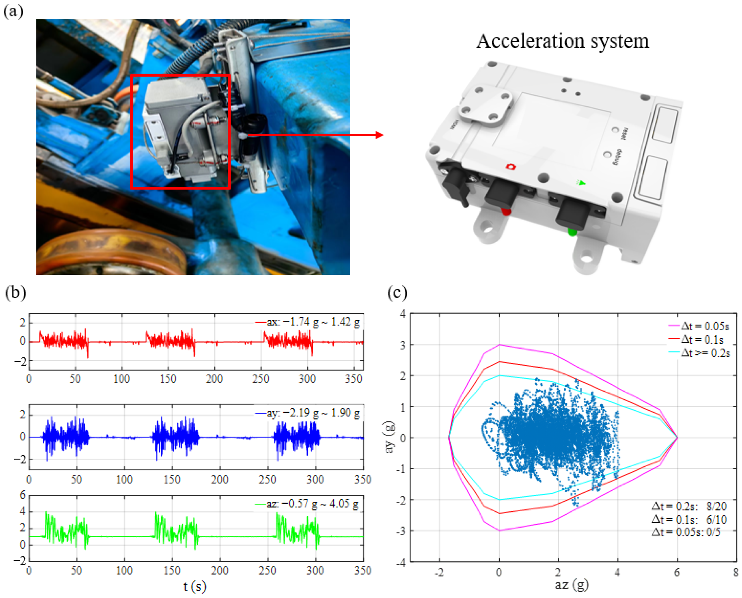 Development and Application of IoT Monitoring Systems for Typical Large Amusement Facilities