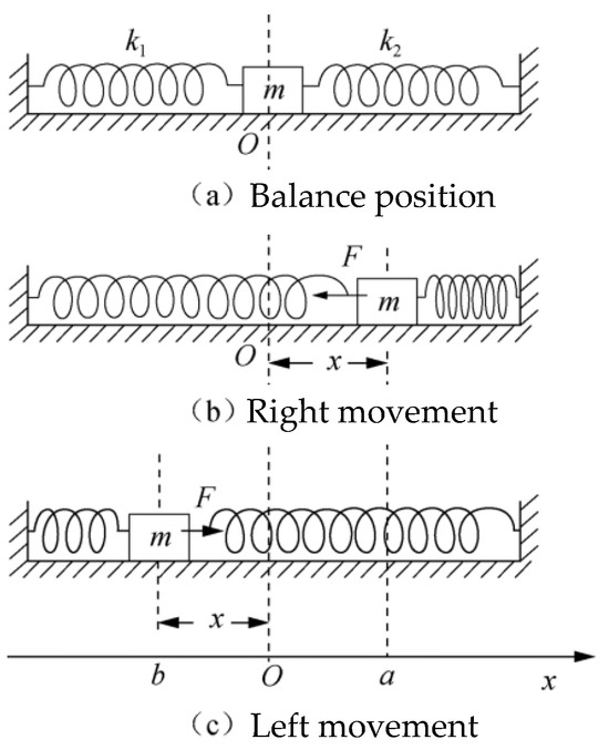 Computer-Based Experiment for the Motion of Spring Oscillator on a ...