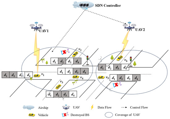 Genetic Algorithm-Based Cooperative Coding and Caching Data Dissemination Scheme in Multi-UAV ...
