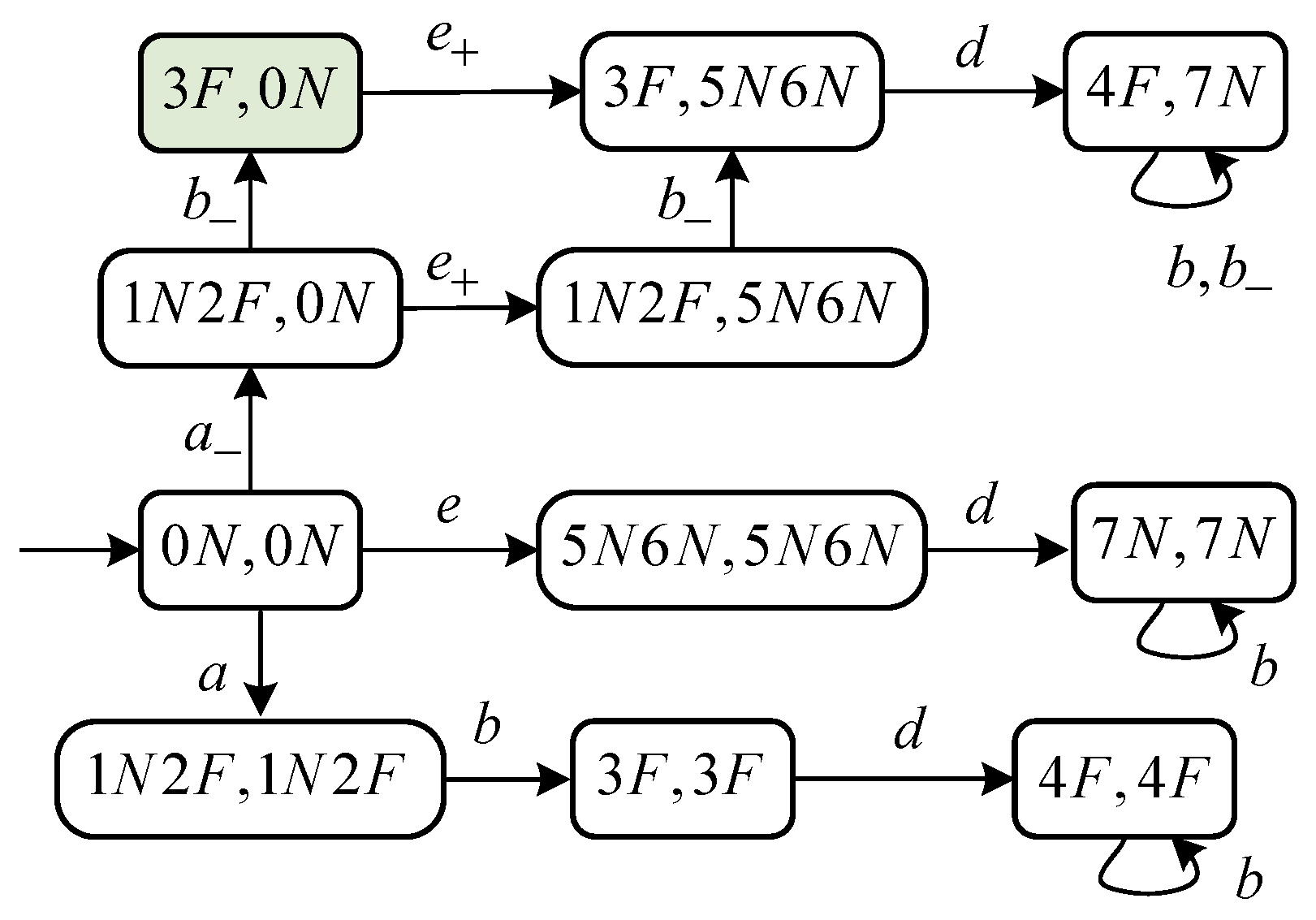 Sensor Network Attack Synthesis against Fault Diagnosis of Discrete Event Systems