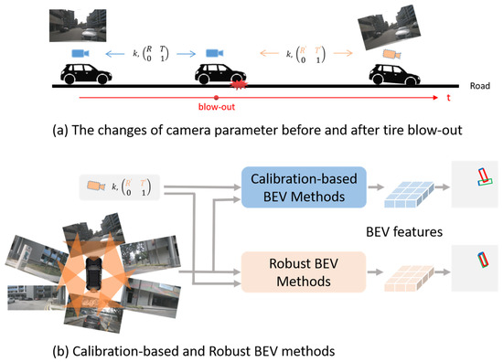 Robust BEV 3D Object Detection for Vehicles with Tire Blow-Out