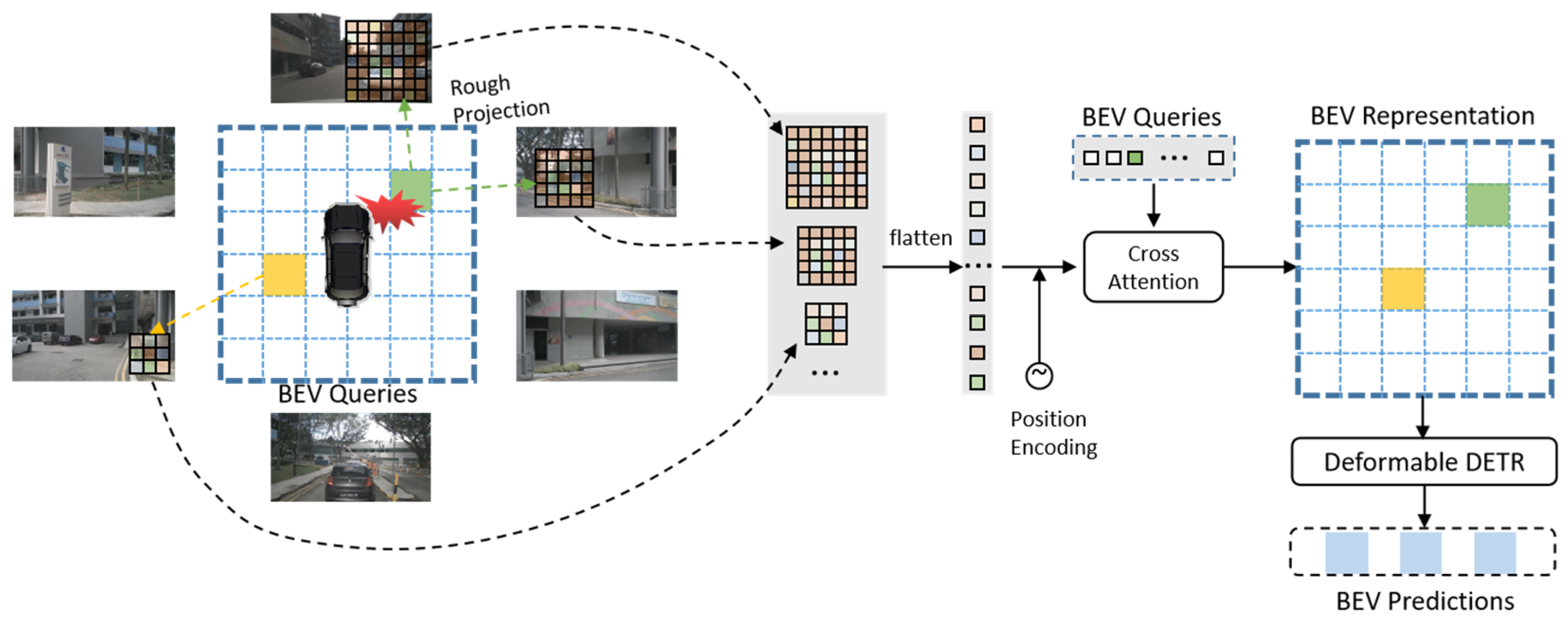 Sensors | Free Full-Text | Robust BEV 3D Object Detection for Vehicles with Tire Blow-Out