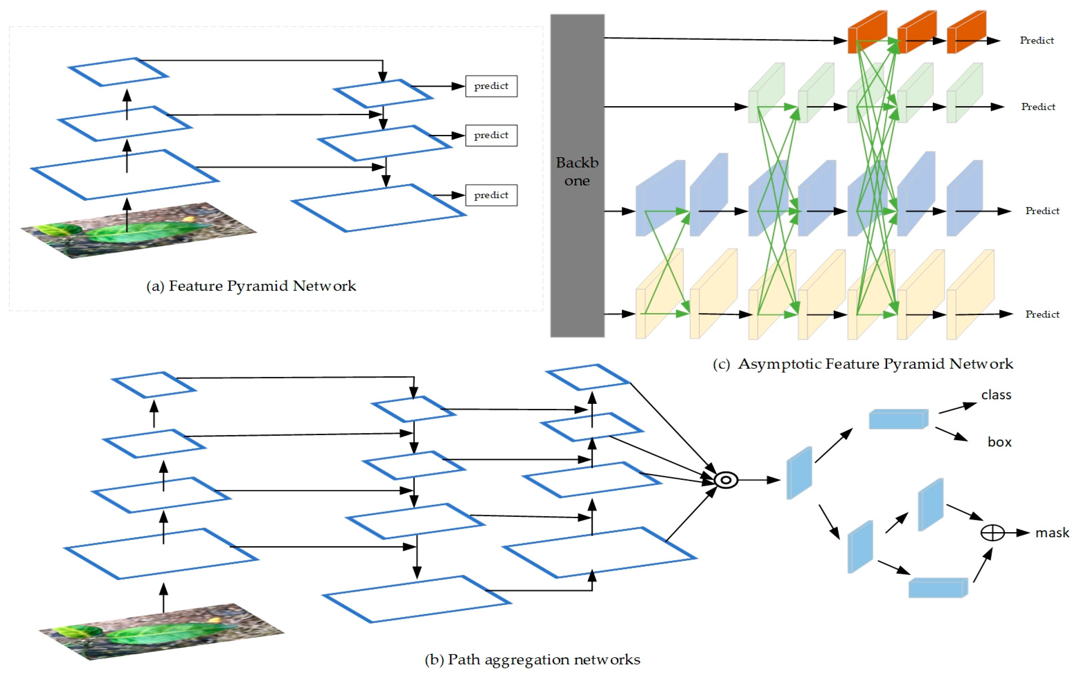 A Detection Algorithm for Citrus Huanglongbing Disease Based on an Improved YOLOv8n