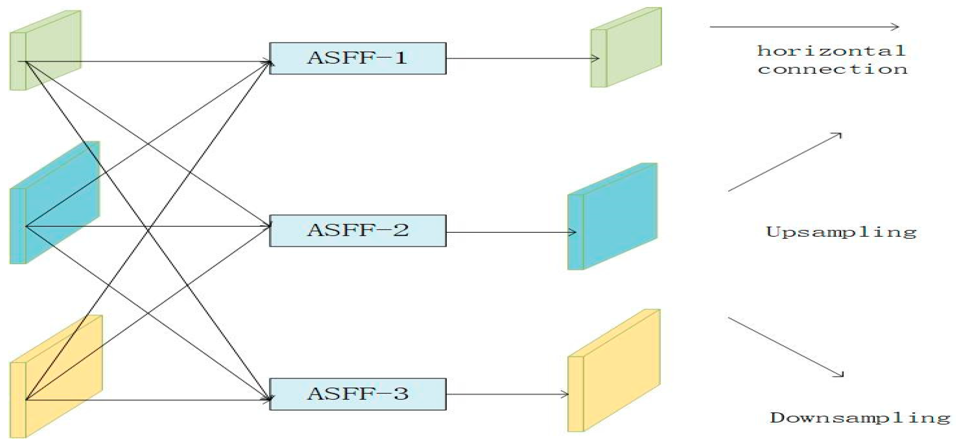 Sensors Free Full Text A Detection Algorithm For Citrus