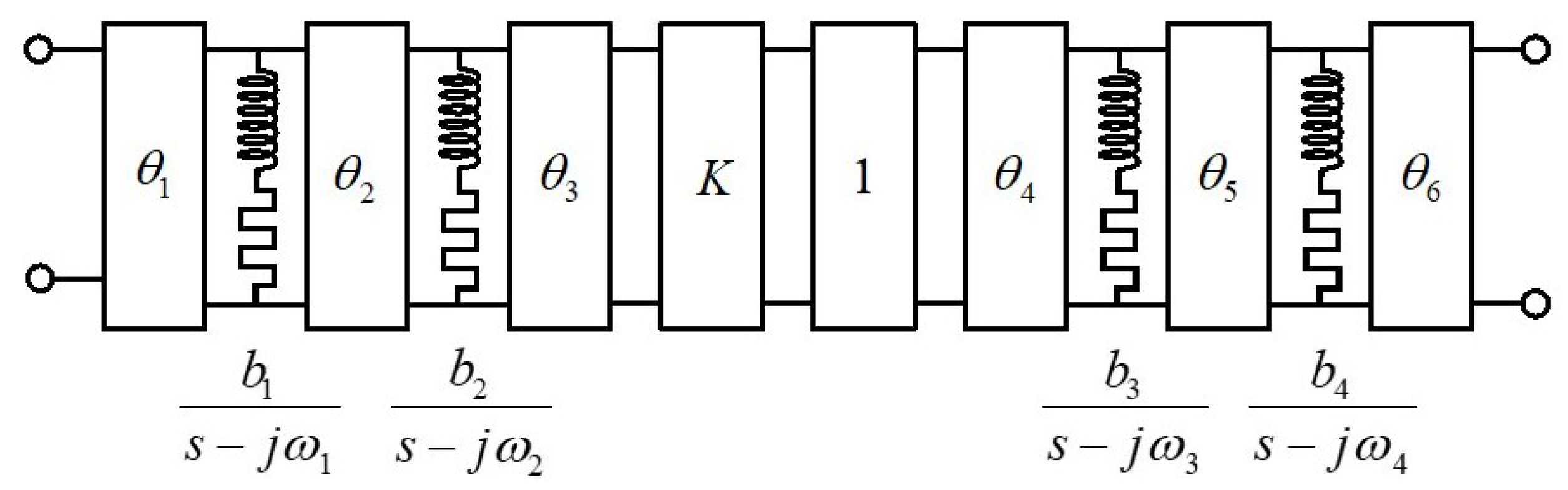 Band-Stop Frequency-Selective Surface (FSS) with Elliptic Response ...