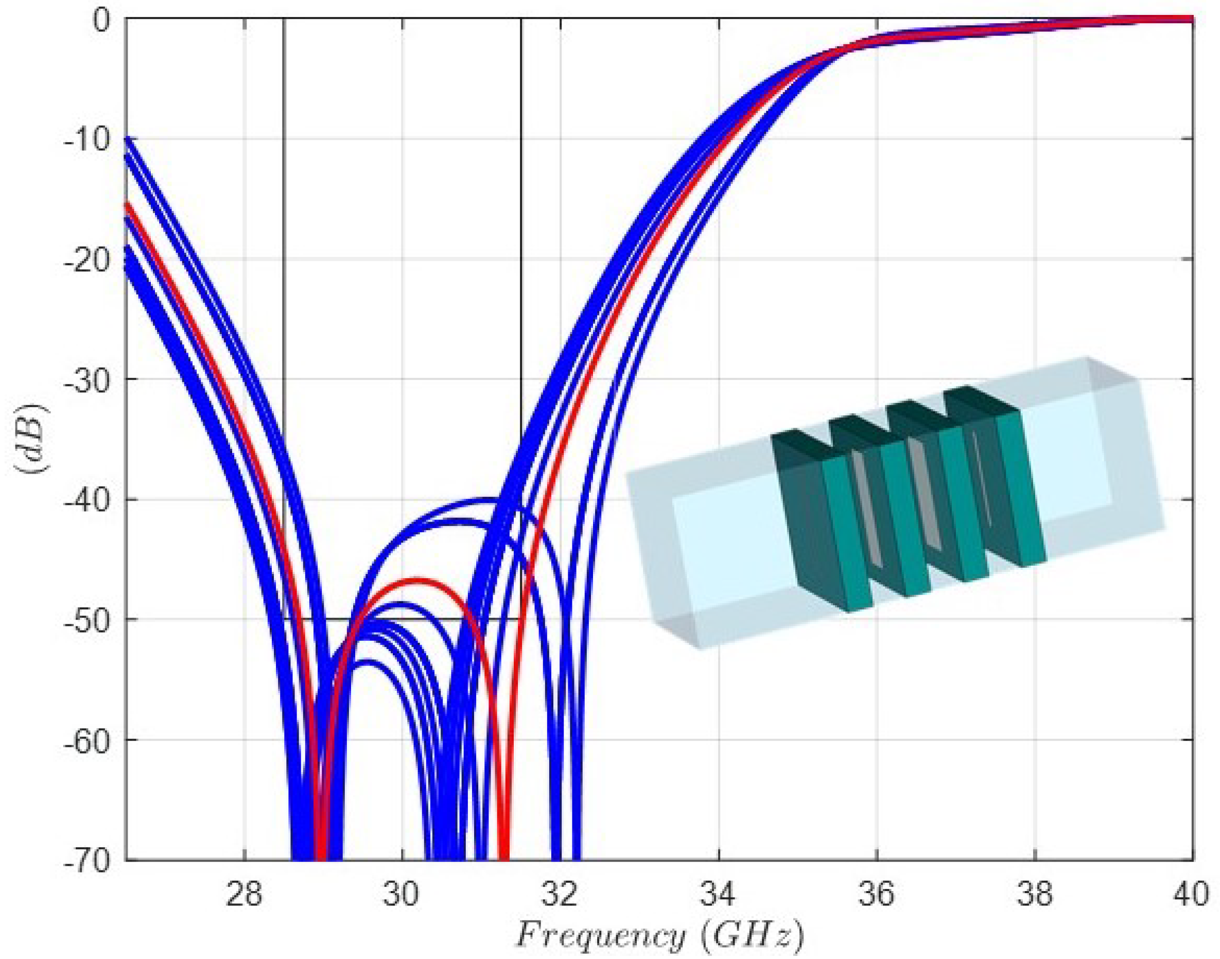 Band-Stop Frequency-Selective Surface (FSS) with Elliptic Response ...
