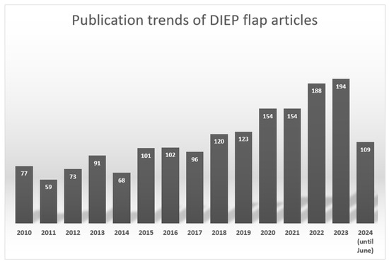 Sensors | Free Full-Text | Advancing DIEP Flap Monitoring with Optical ...