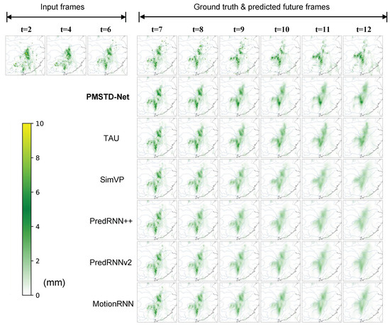 Sensors | Free Full-Text | PMSTD-Net: A Neural Prediction Network for Perceiving Multi-Scale ...