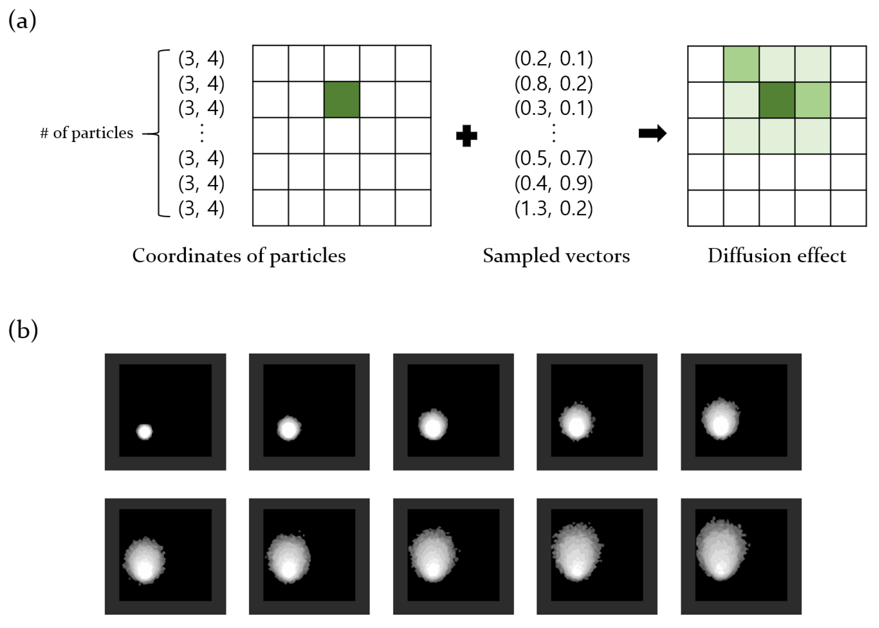 Reconstruction of the Chemical Gas Concentration Distribution Using ...