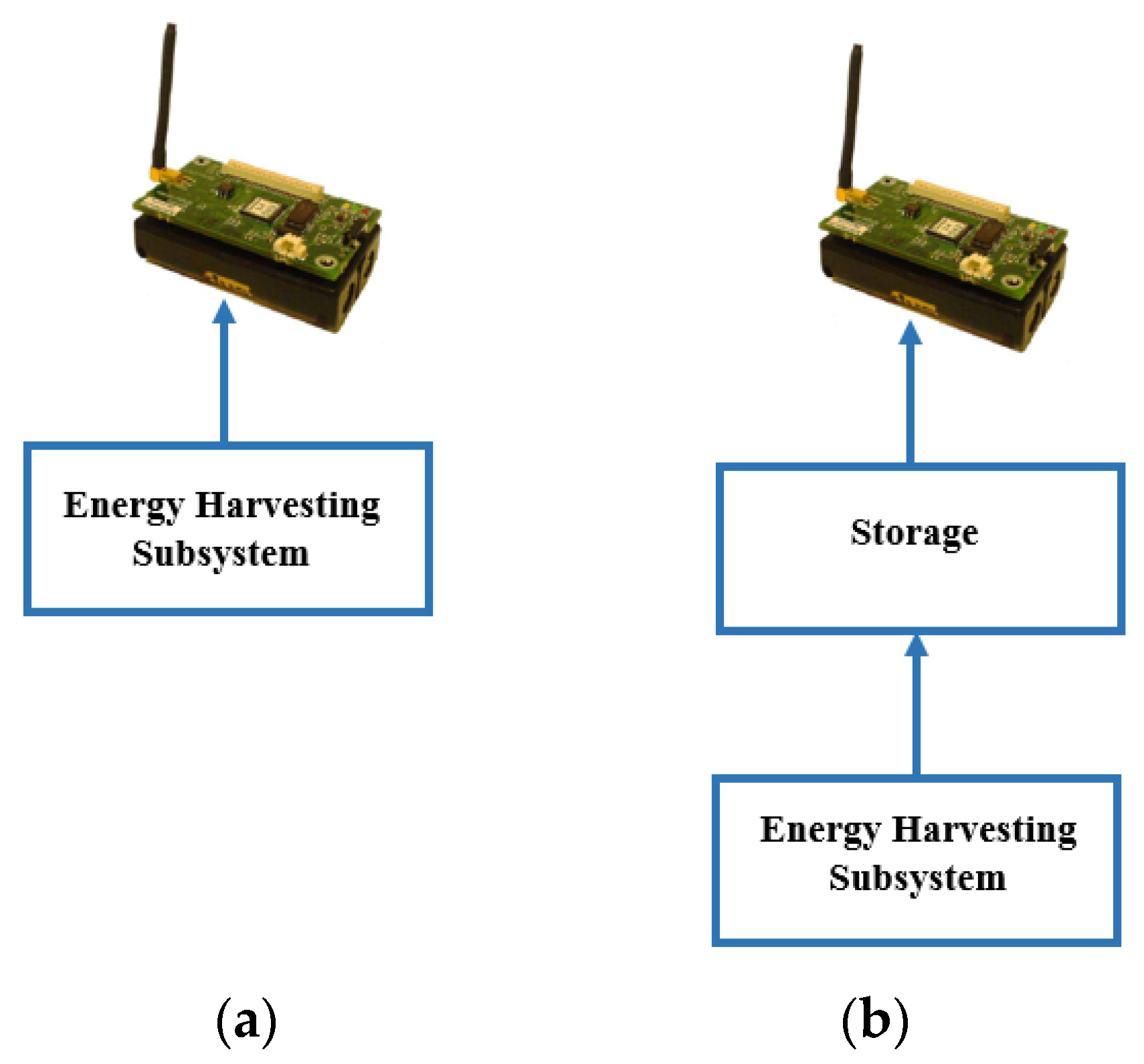 Sensors | Free Full-Text | Efficient Integration of Ultra-low Power ...