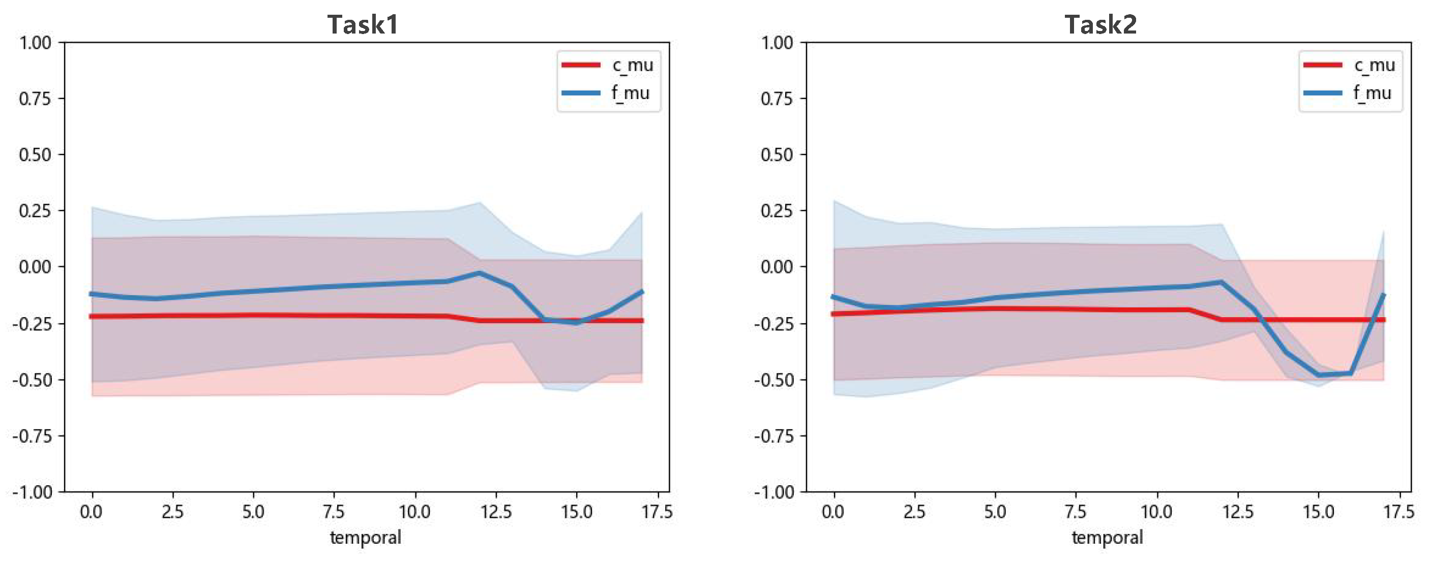 Multiview Spatial-Temporal Meta-Learning for Multivariate Time Series Forecasting