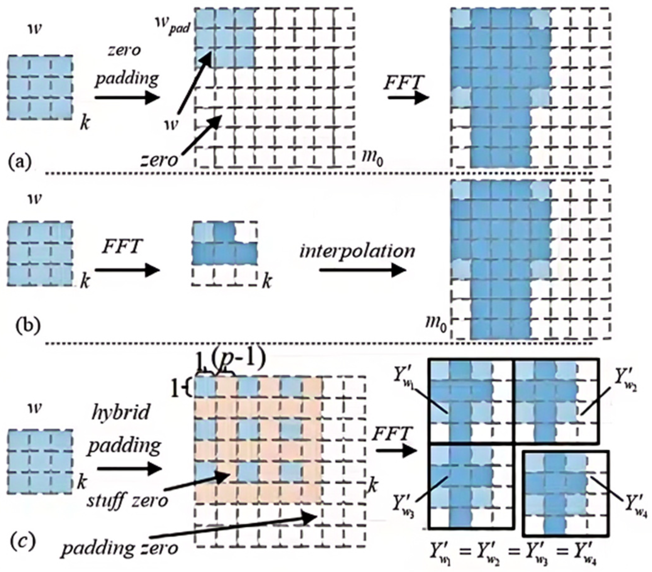 Split_ Composite: A Radar Target Recognition Method on FFT Convolution Acceleration