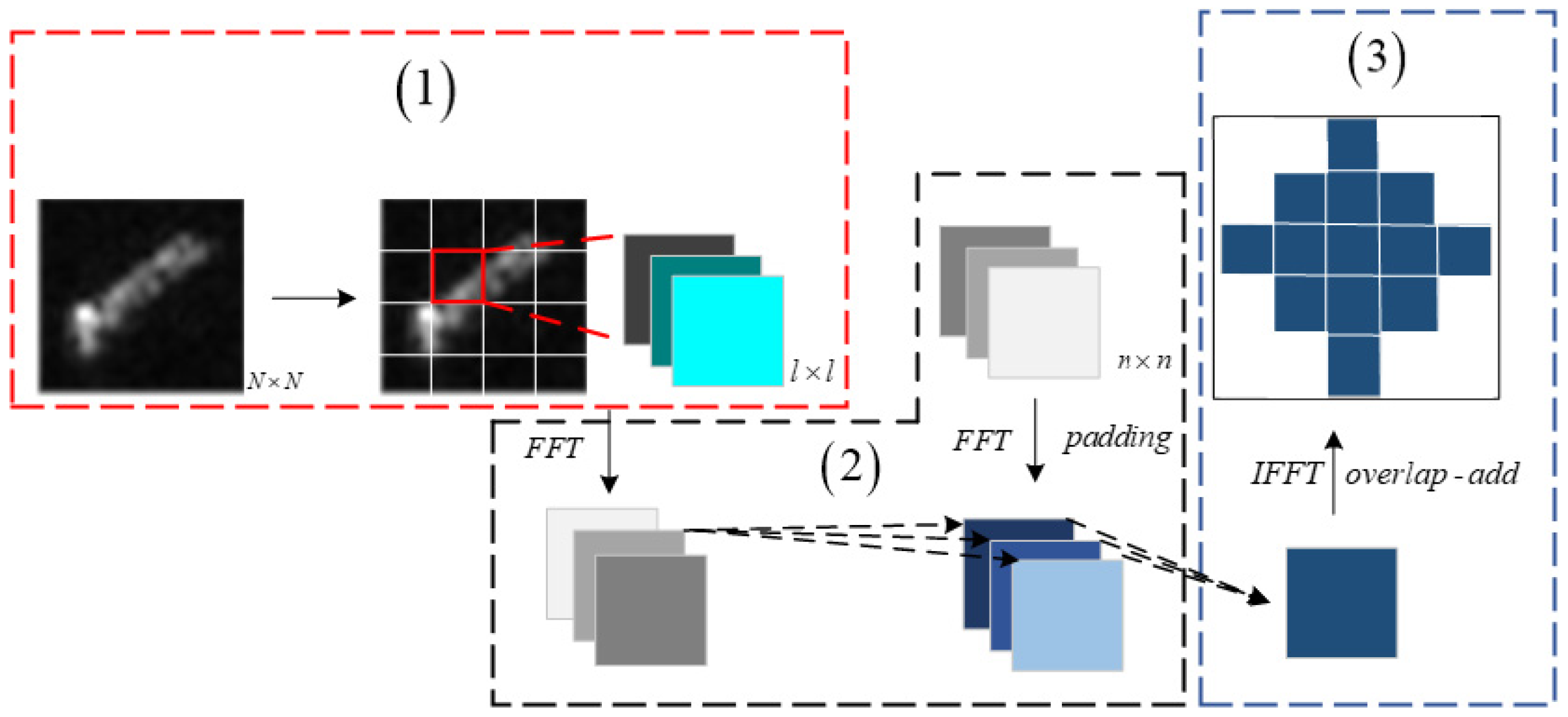 Split_ Composite: A Radar Target Recognition Method on FFT Convolution Acceleration