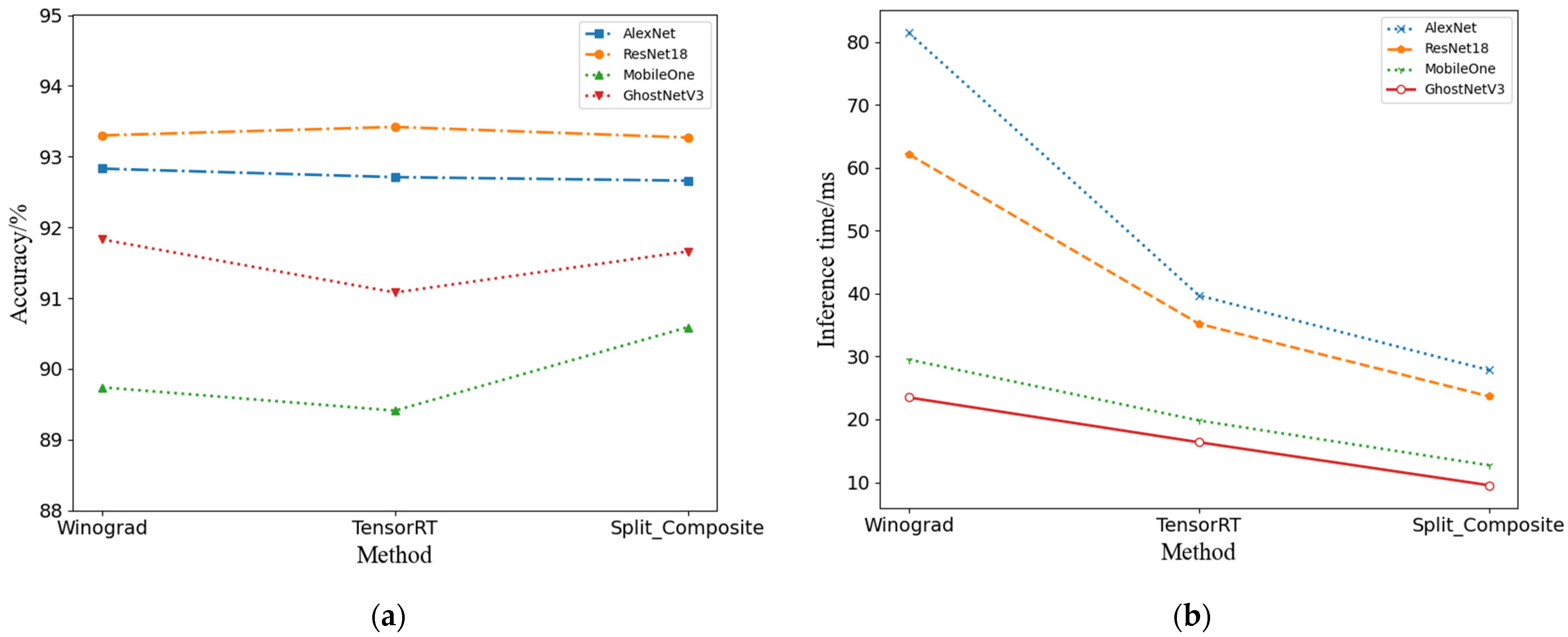 Split_ Composite: A Radar Target Recognition Method on FFT Convolution ...
