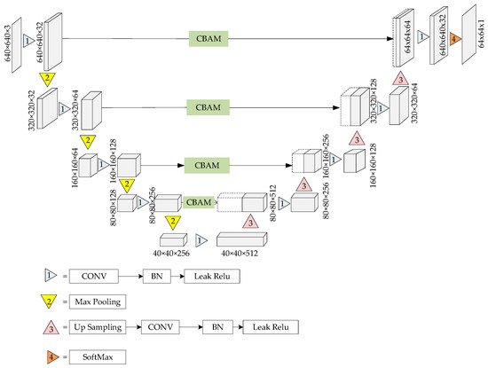 Research on the Method of Foreign Object Detection for Railway Tracks ...