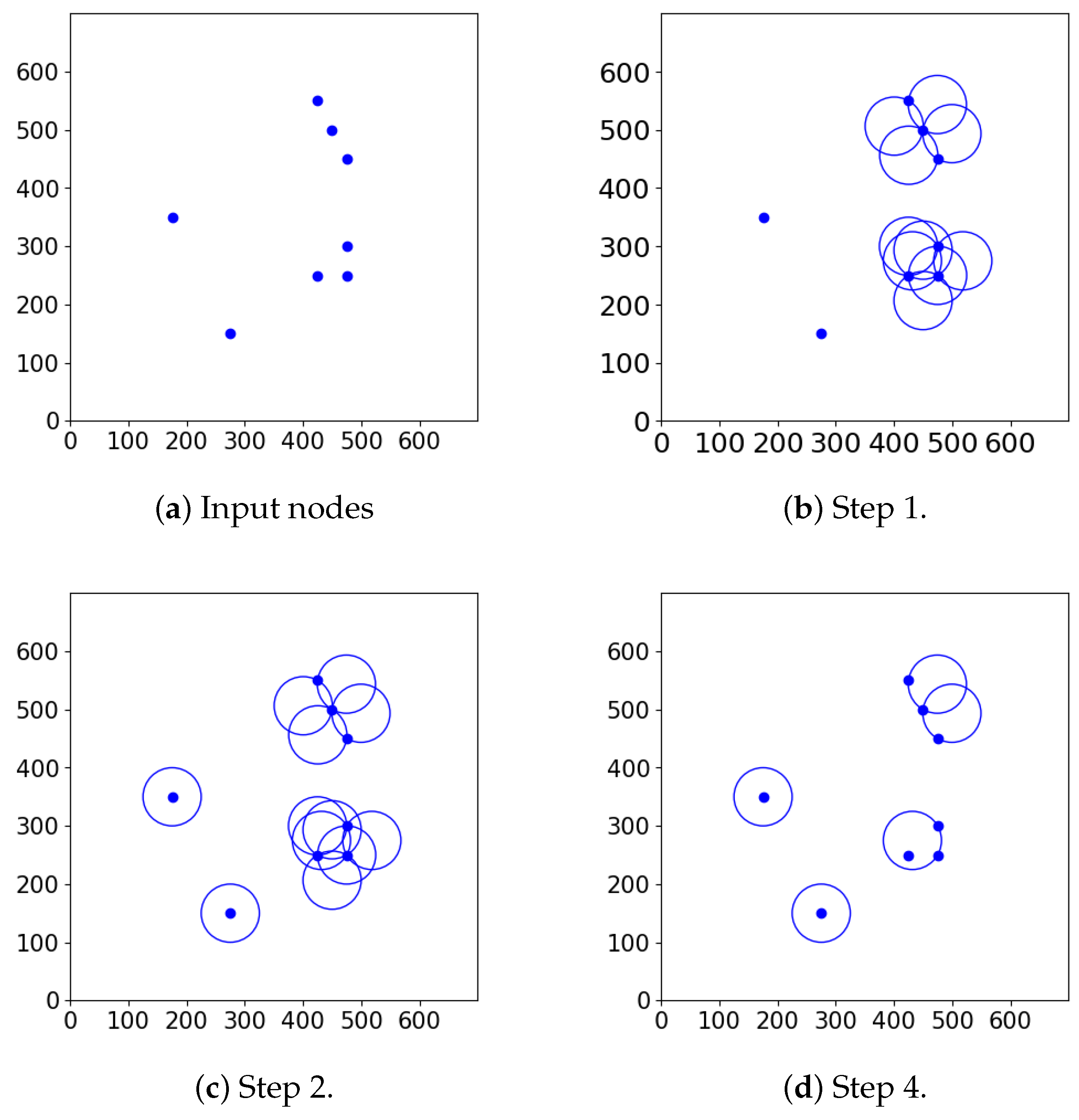 Comparison of Barrier Surveillance Algorithms for Directional Sensors and UAVs