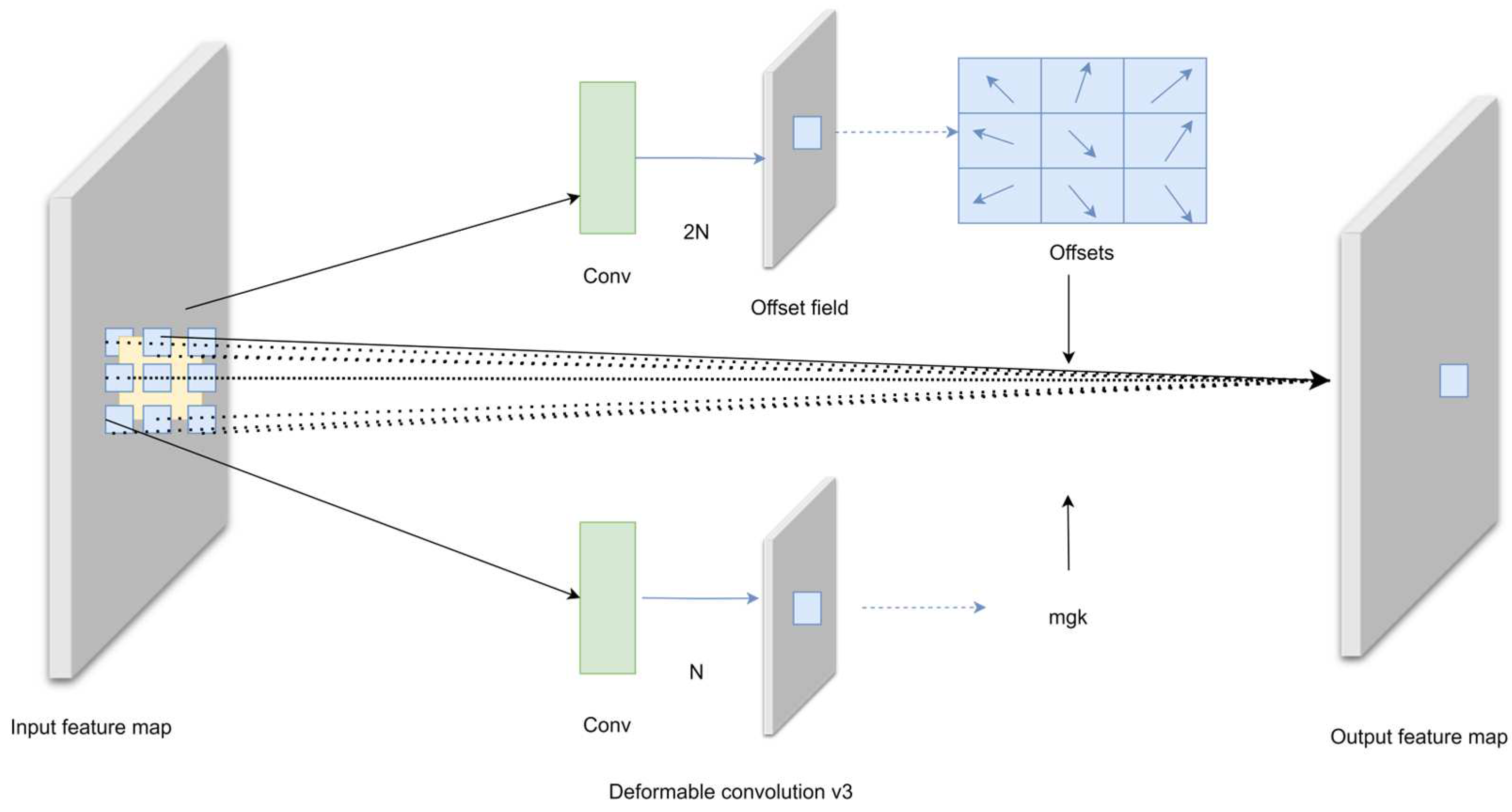 A Lightweight and Efficient Multi-Type Defect Detection Method for Transmission Lines Based on ...