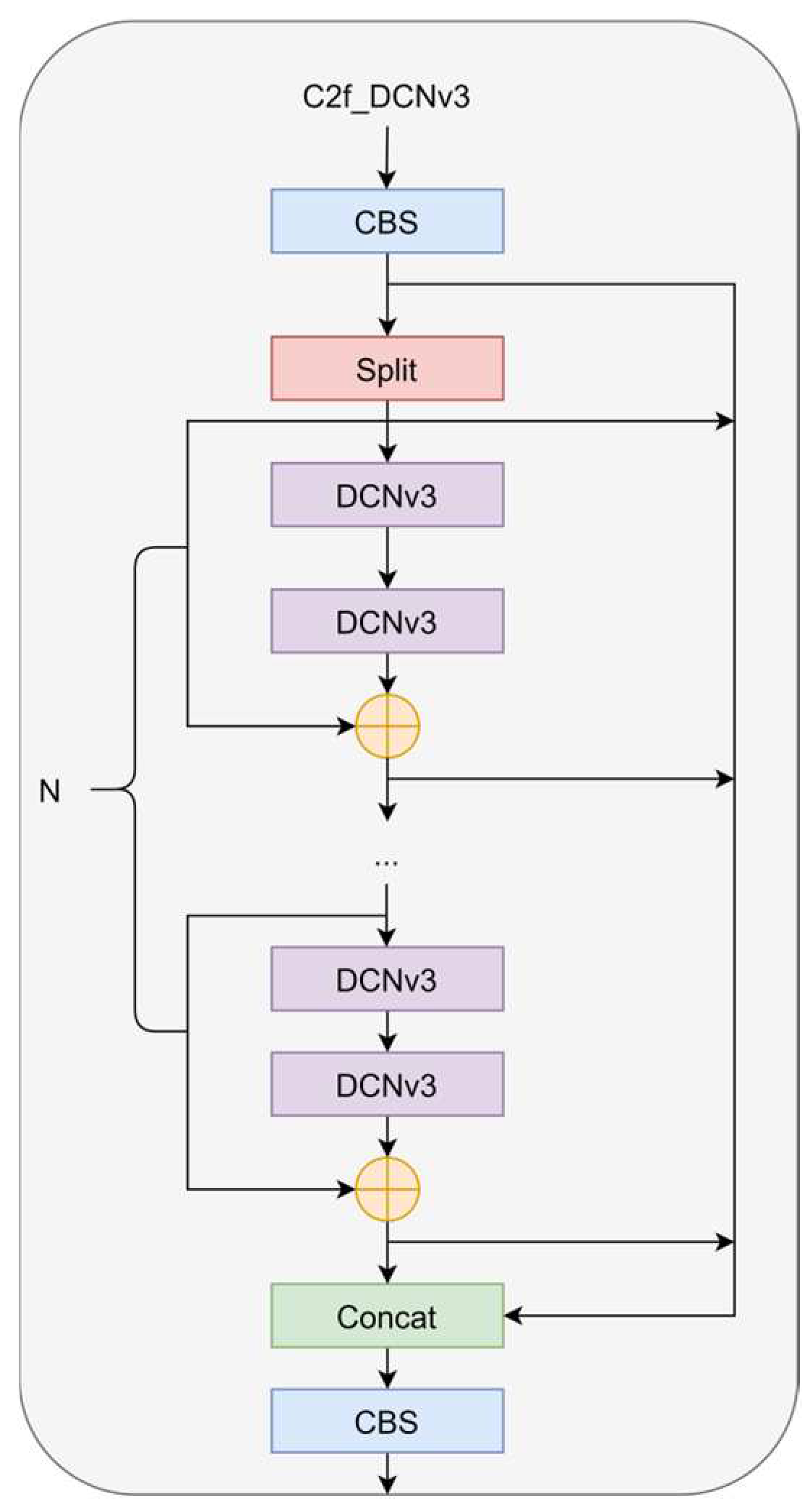 A Lightweight and Efficient Multi-Type Defect Detection Method for ...