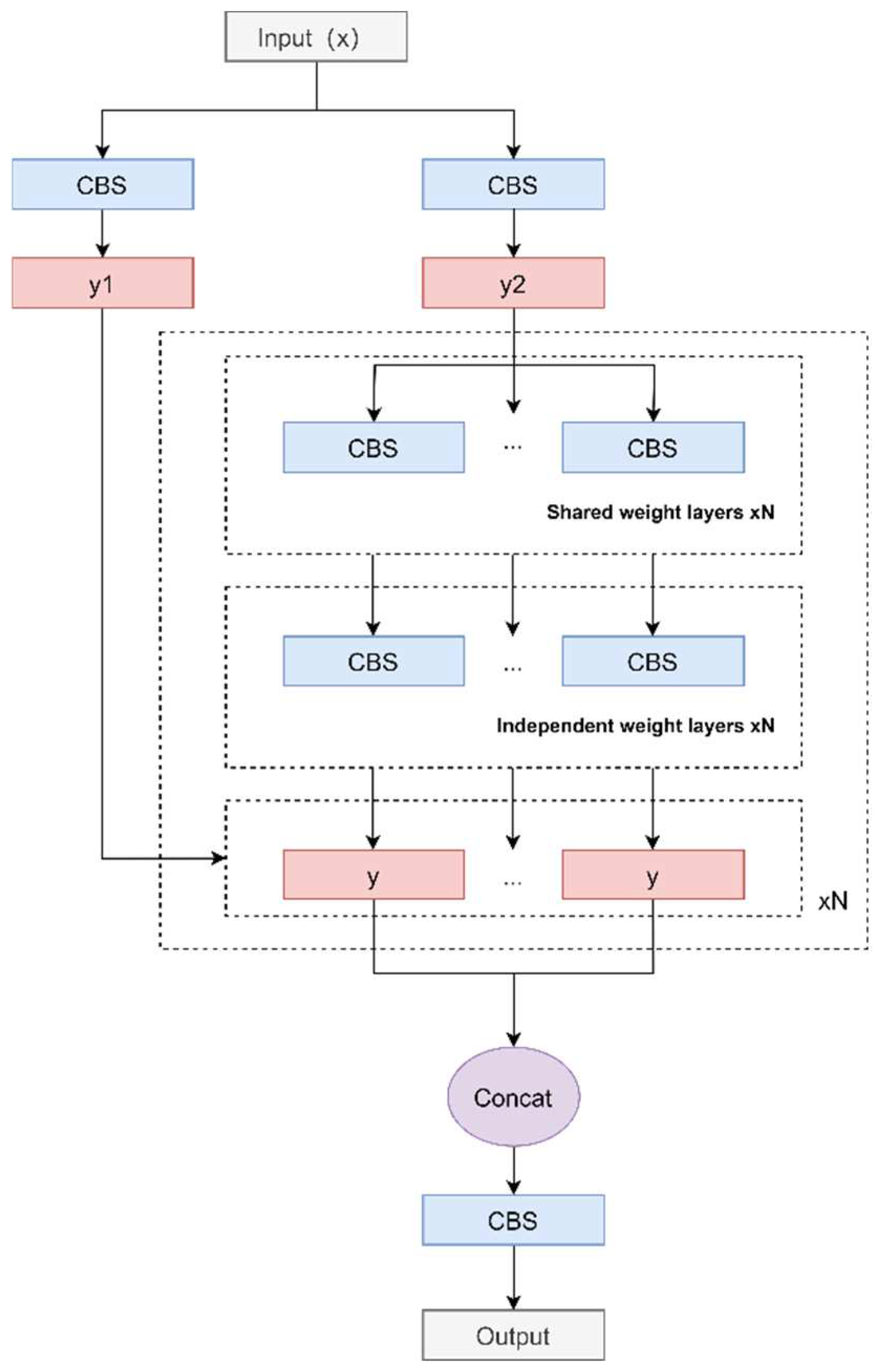 A Lightweight and Efficient Multi-Type Defect Detection Method for ...