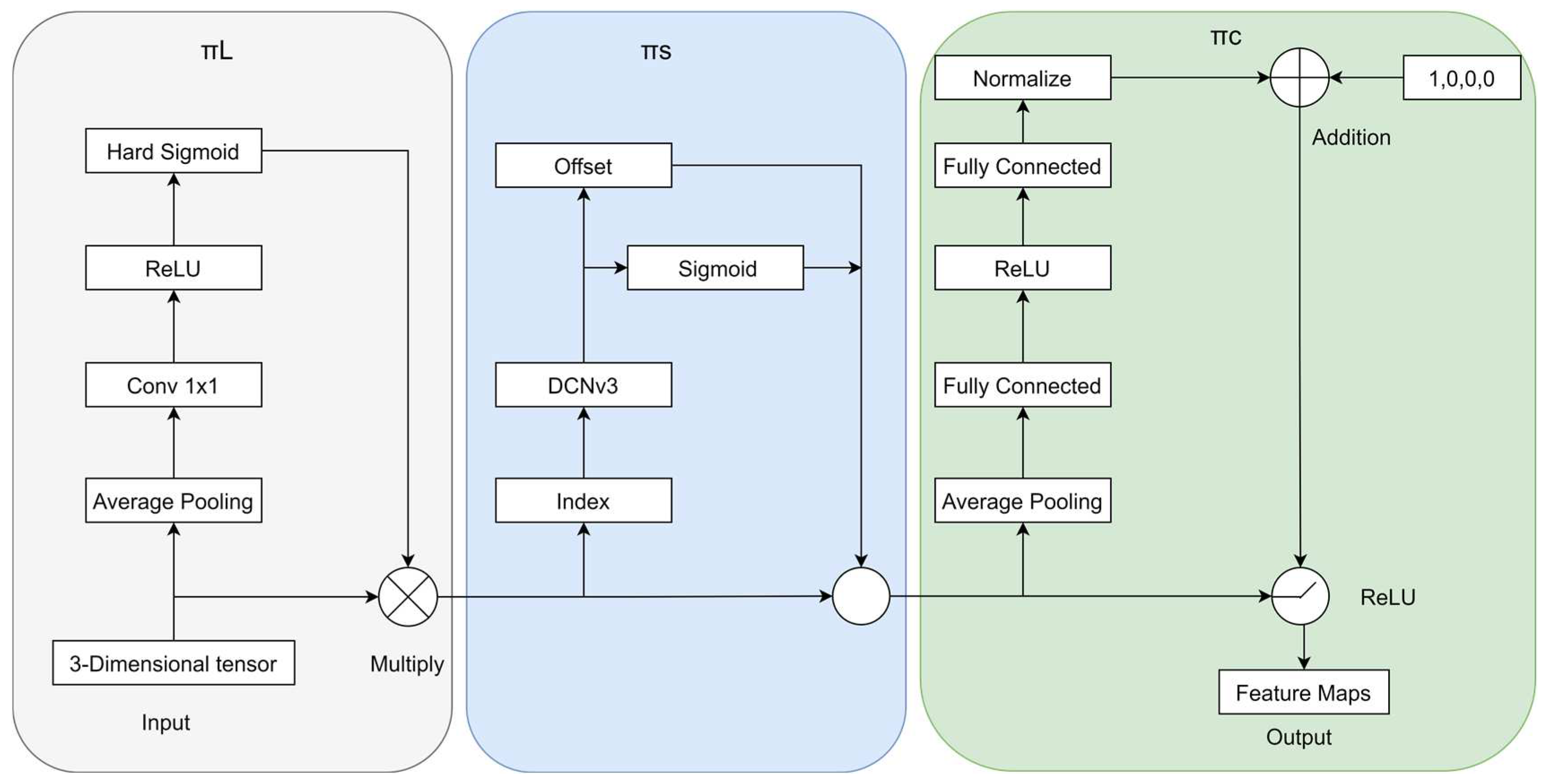 A Lightweight and Efficient Multi-Type Defect Detection Method for ...