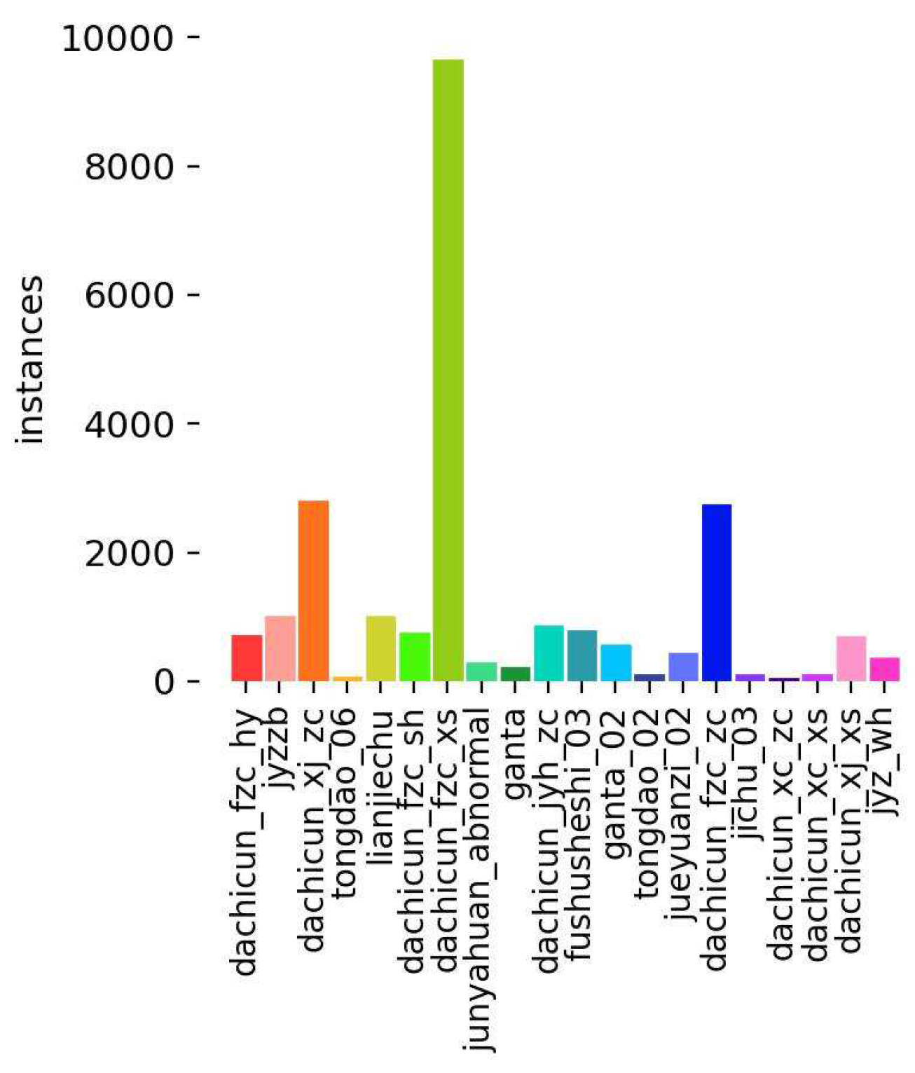 A Lightweight and Efficient Multi-Type Defect Detection Method for ...