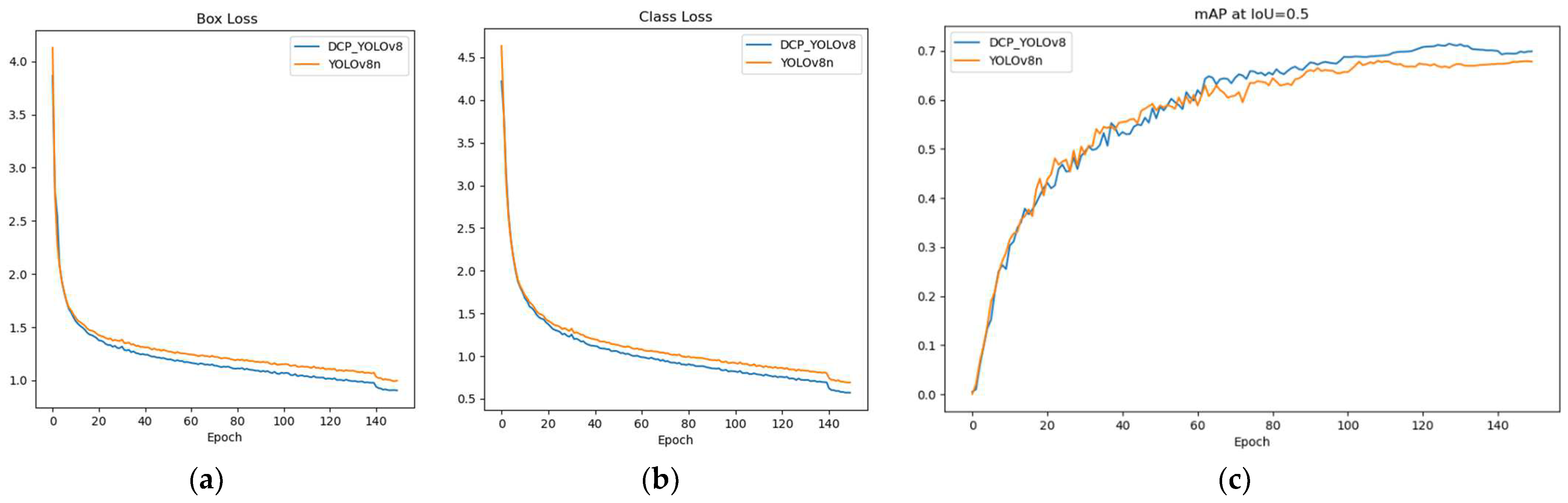 A Lightweight and Efficient Multi-Type Defect Detection Method for ...