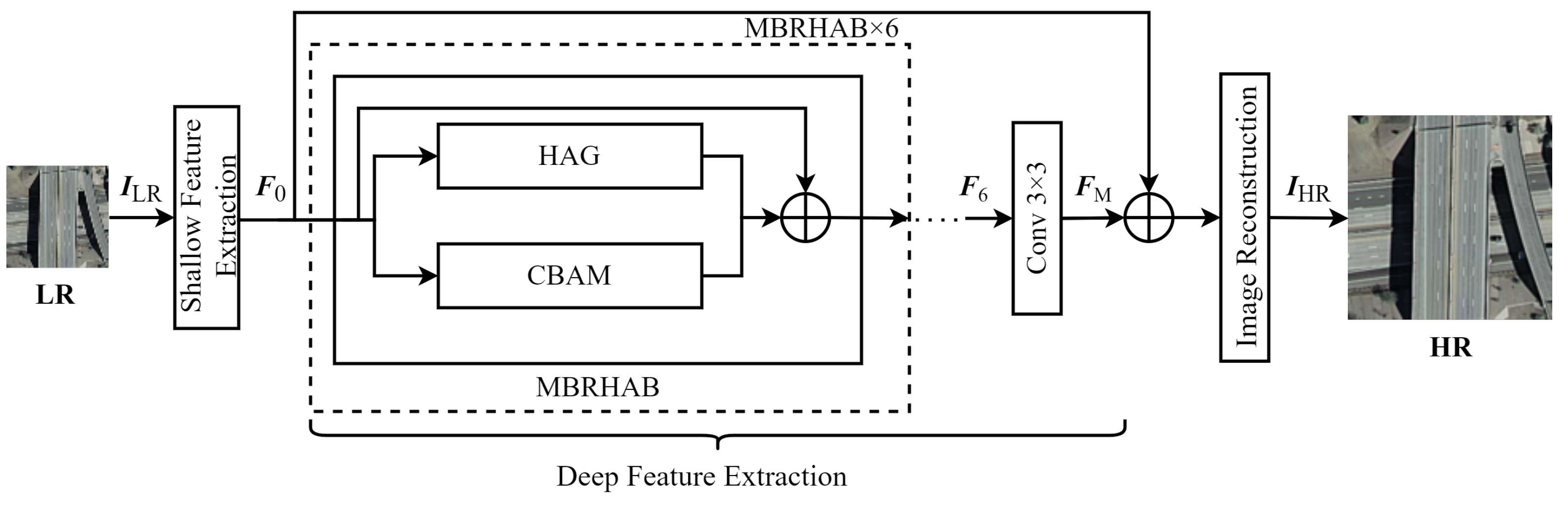 Sensors | Free Full-Text | A Remote Sensing Image Super-Resolution ...