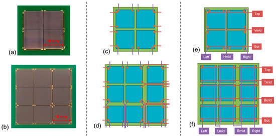 Position-Sensitive Silicon Photomultiplier Arrays with Large-Area and ...