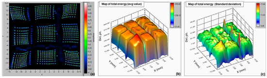 Position-Sensitive Silicon Photomultiplier Arrays with Large-Area and ...
