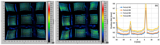 Position-Sensitive Silicon Photomultiplier Arrays with Large-Area and ...