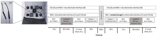 Potential of a New, Flexible Electrode sEMG System in Detecting ...
