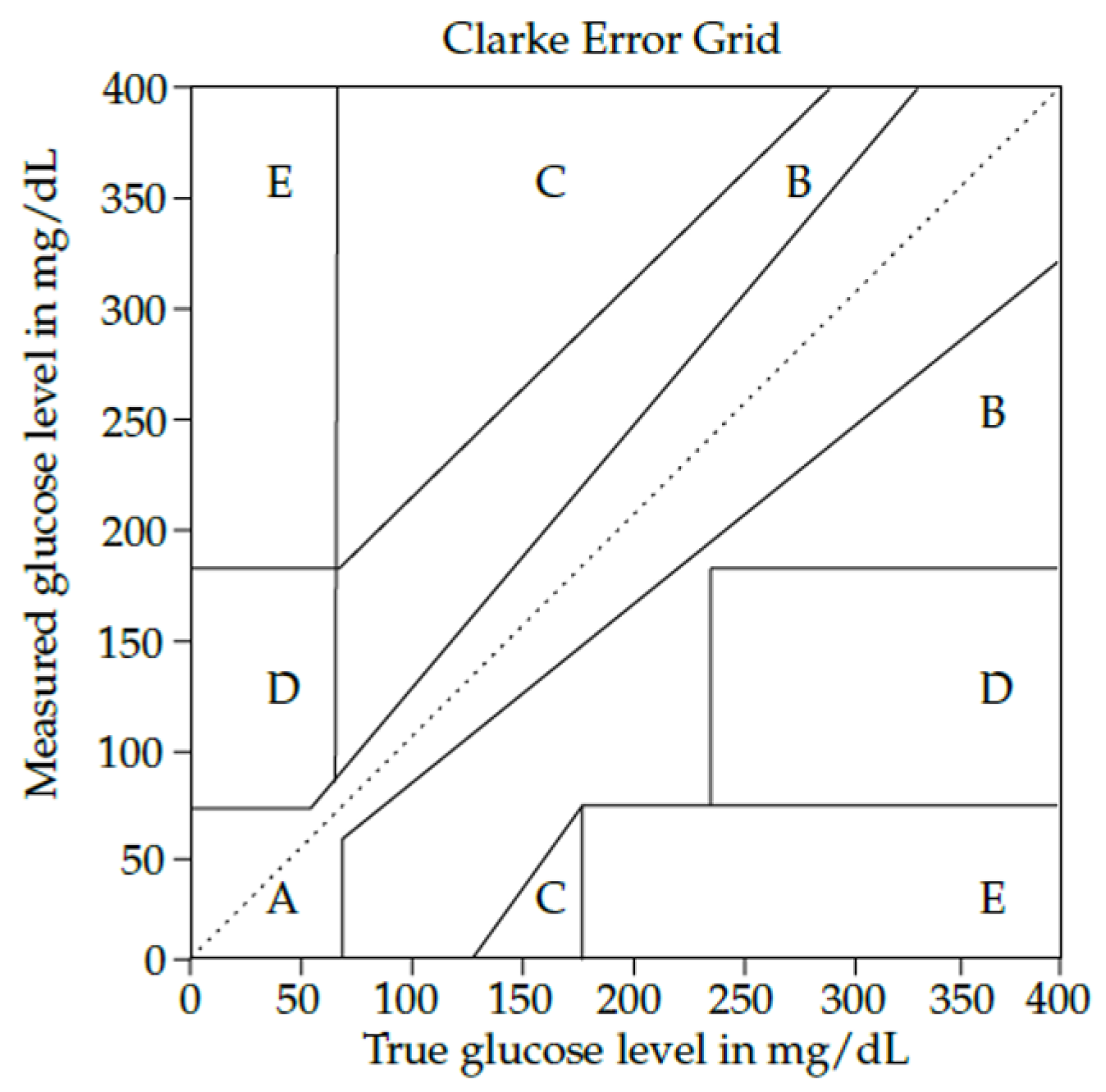 Review of Microwave Near-Field Sensing and Imaging Devices in Medical ...