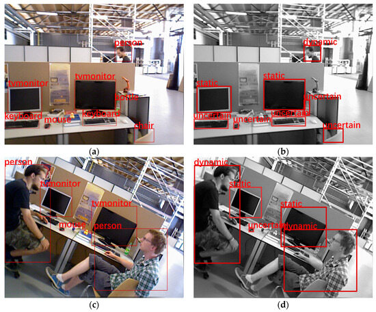 YPL-SLAM: A Simultaneous Localization and Mapping Algorithm for Point–line Fusion in Dynamic ...