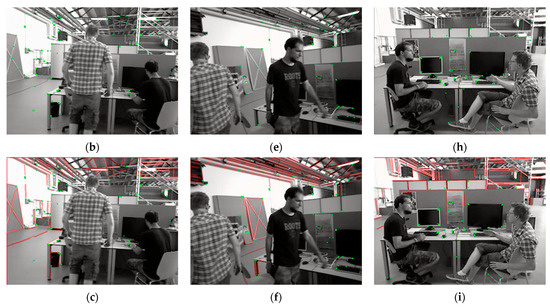 YPL-SLAM: A Simultaneous Localization and Mapping Algorithm for Point–line Fusion in Dynamic ...